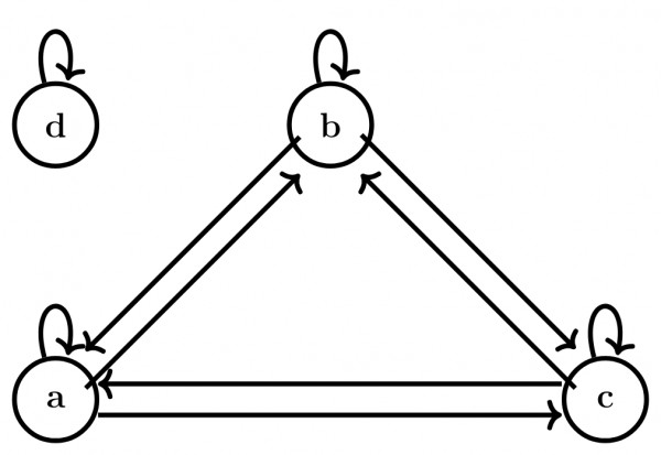 Set Theory And Algebra Gate Cse 1998 Question 11 