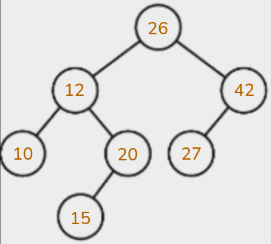 Permutations and Combinations specific to DAG / GATE Overflow for GATE CSE
