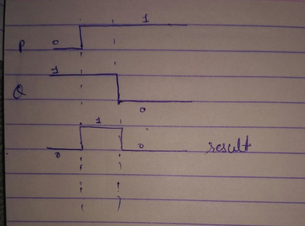 Digital Logic: Gateforum Test Series: Digital Logic - Static Hazard
