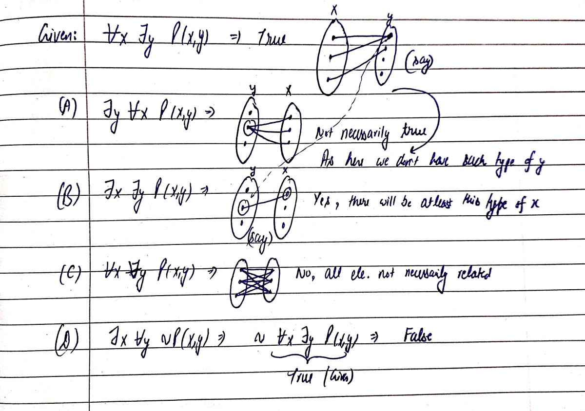 Discrete Mathematics: GO Classes CS Test Series 2026 | Discrete ...