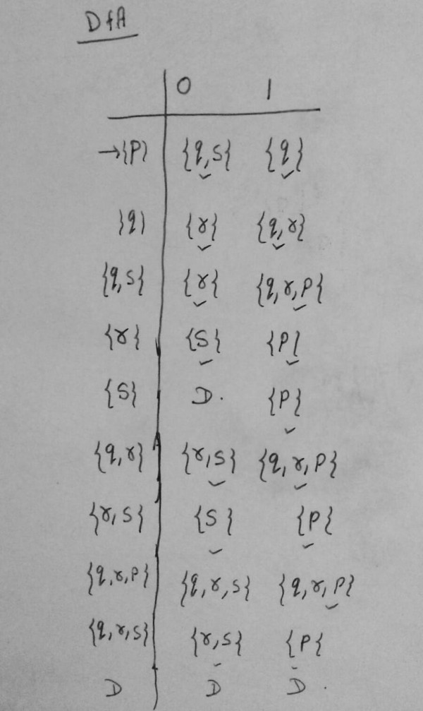 Theory of Computation: Ullman (TOC) Edition 3 Exercise 2.3 Question 2 ...