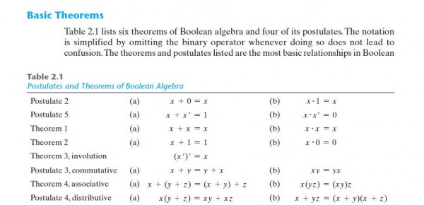 Digital Logic: UGC NET CSE | December 2018 | Part 2 | Question: 7