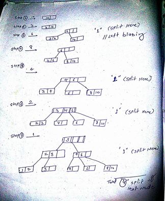 Databases: GATE CSE 2009 | Question: 44