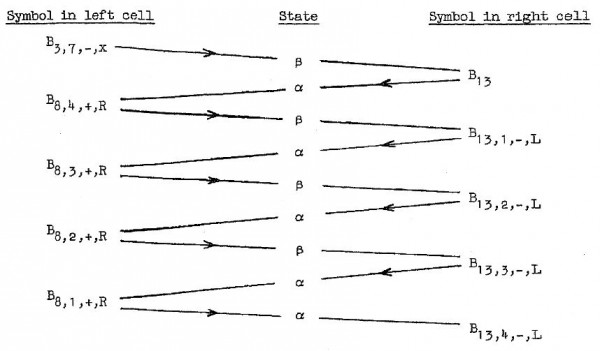 Theory of Computation: Number of symbols necessary to simulate a TM