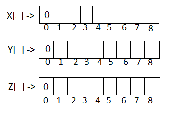 Algorithms: GATE CSE 2008 | Question: 75