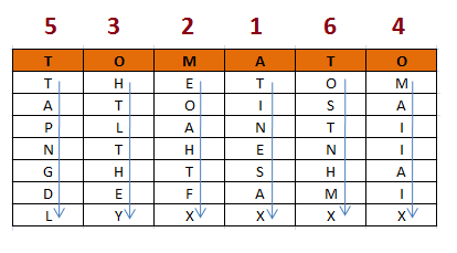 Computer Networks: ISRO CSE 2020 | Question: 44