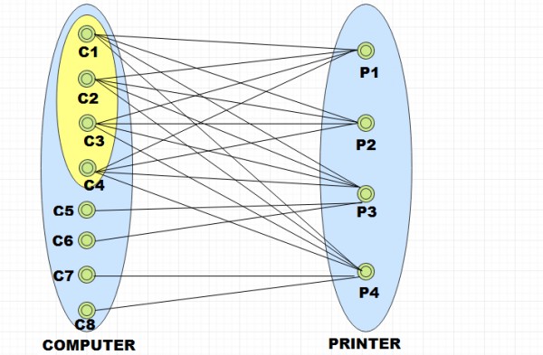 Graph Theory: graph theory