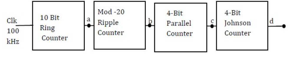 Digital Logic: Counters+Frequency