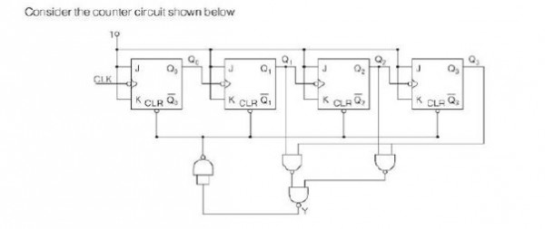 Digital Logic: digital