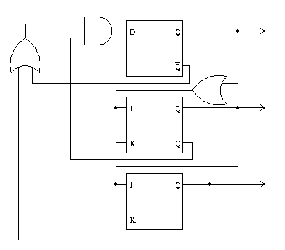 Digital Logic: GFG CSE Mock 2018 | Sequential Circuits