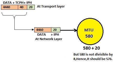 Computer Networks: GATE CSE 2018 | Question: 54