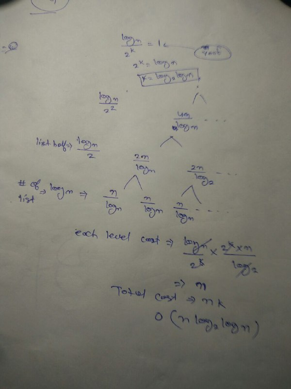 Algorithms: GATE CSE 2005 | Question: 39