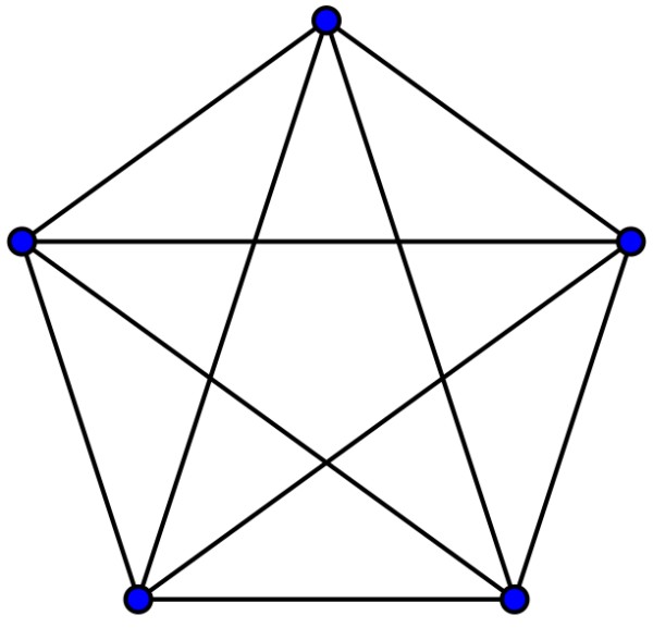 Graph Theory: number of cycles in given graph:
