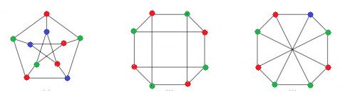 Graph Theory: TIFR CSE 2020 | Part B | Question: 11