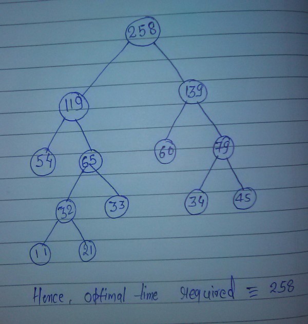Algorithms Testbook Test Series Algorithms Greedy Algorithm 9294