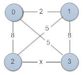 Data Structures: GATE CSE 2016 Set 1 | Question: 38