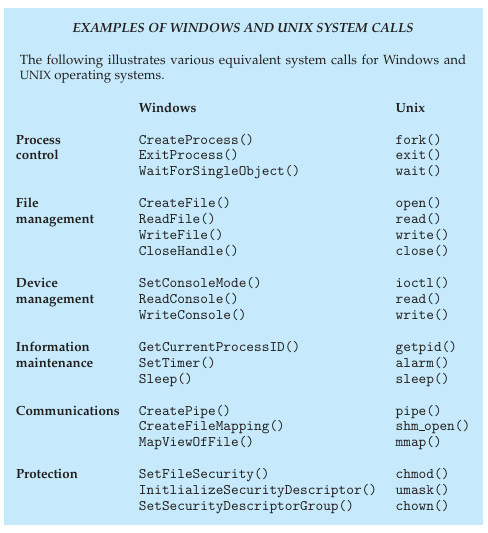 Operating System Gate Cse 2021 Set 1 Question 14