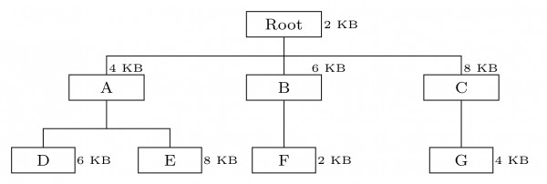 Operating System: GATE CSE 1998 | Question: 2.16