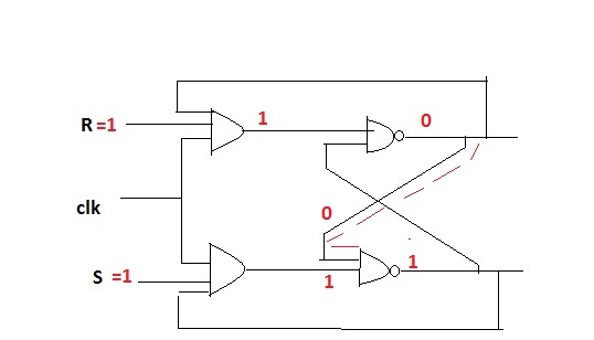 Digital Logic: GATE IT 2007 | Question: 7