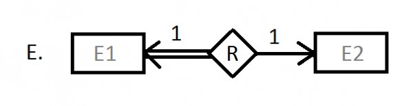Databases: #DBMS ER Model - Minimum Number of tables