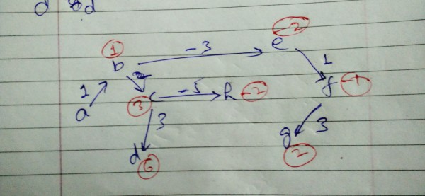 GATE CSE 2008 | Question: 45 - GATE Overflow