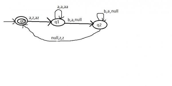 Theory of Computation: How to draw PDA for given Language?
