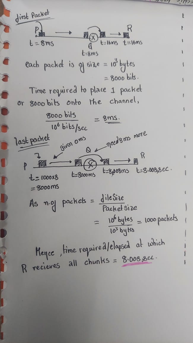 Computer Networks: GATE CSE 2024 | Set 1 | Question: 26