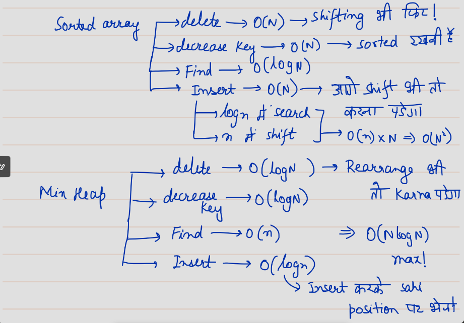 Algorithms: GATE CSE 2015 Set 1 | Question: 40