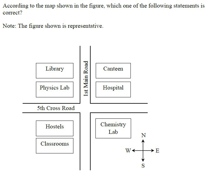 Analytical Aptitude: GATE CSE 2025 | Set 1 | GA Question: 5