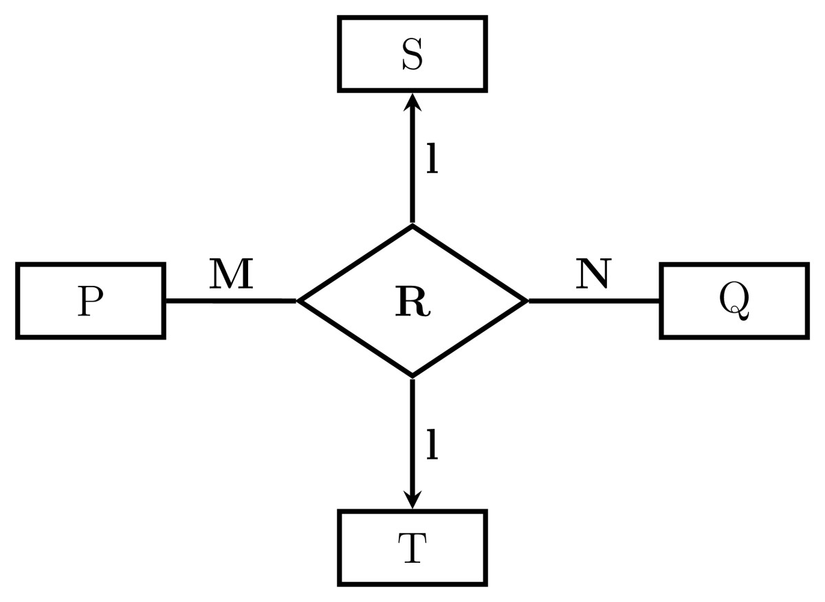 Databases: UGC NET CSE | August 2016 | Part 2 | Question: 19