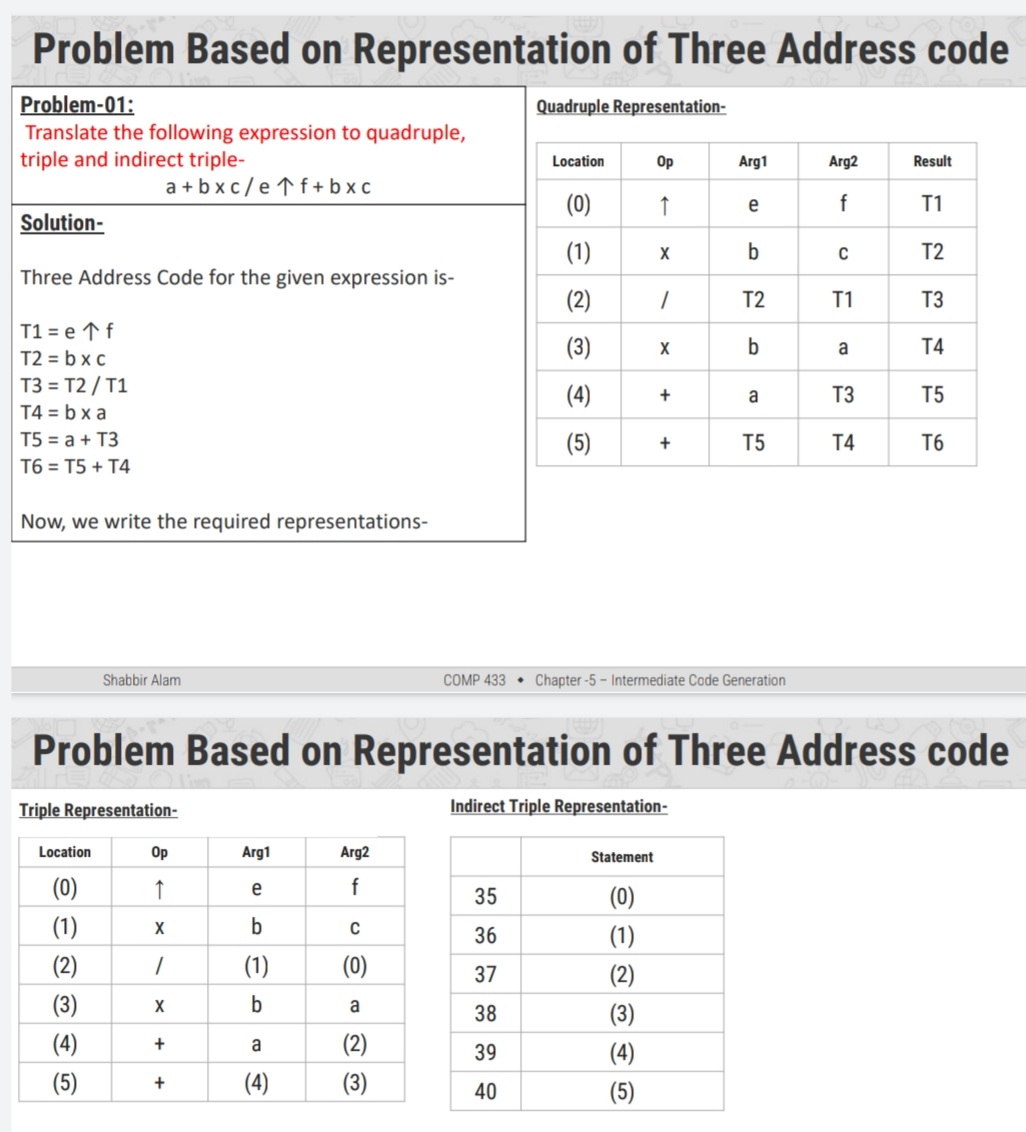 Compiler Design Compiler Design Compiler Design Tcompiler Design 6932