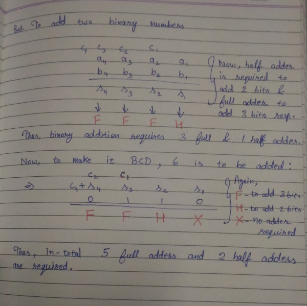 Digital Logic: UGC NET CSE | December 2014 | Part 2 | Question: 06