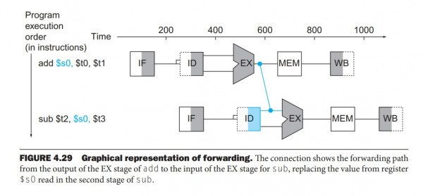 CO and Architecture: GATE CSE 2024 | Set 1 | Question: 20