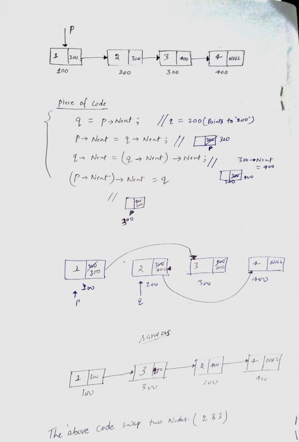 DS: GATE CSE 1998 | Question: 19a
