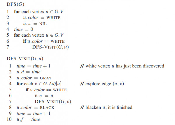 Algorithms: GATE CSE 2003 | Question: 21