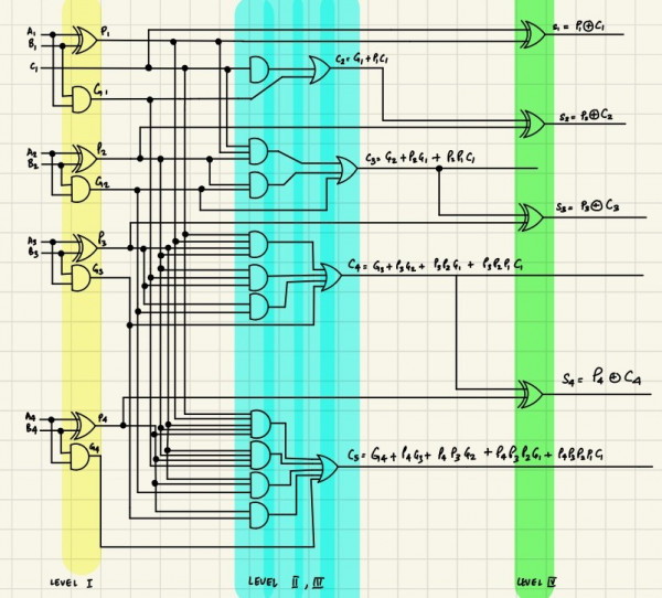 Digital Logic: Applied test series question