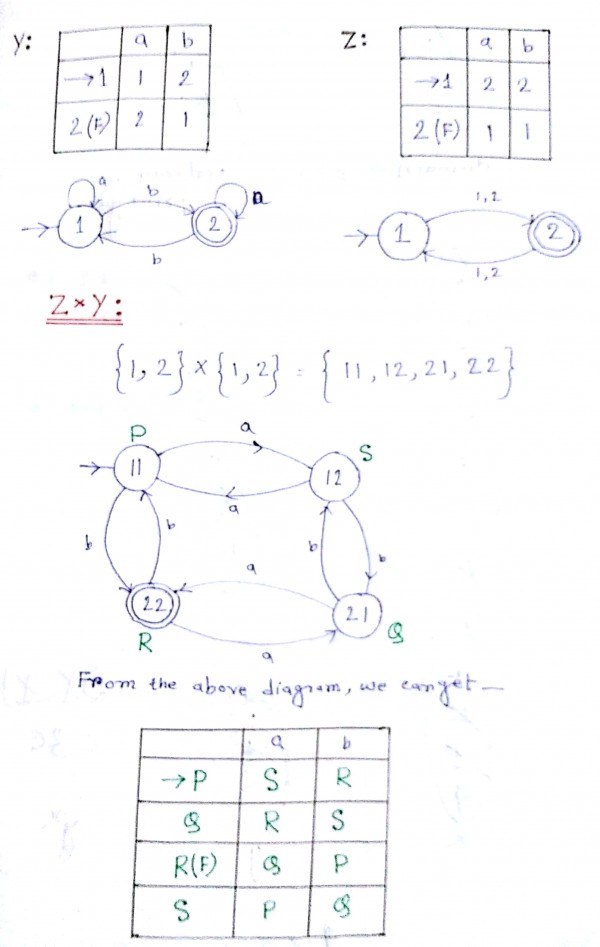 Theory of Computation: GATE CSE 2008 | Question: 49
