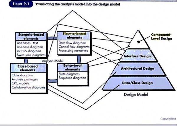IS&Software Engineering: UGC NET CSE | December 2012 | Part 2 | Question: 6