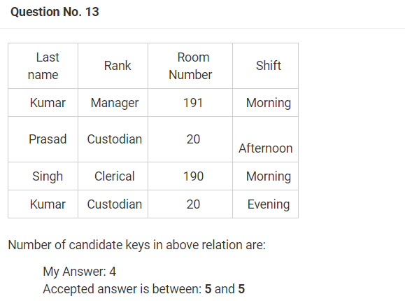 Databases: dbms candidate keys