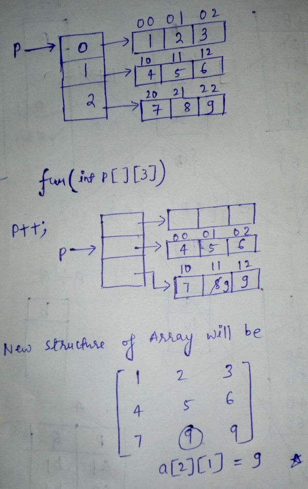 Programming in C: Test by Bikram | Mock GATE | Test 4 | Question: 40