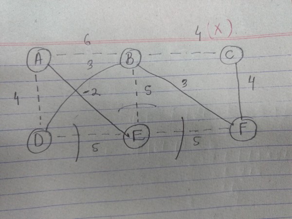 Algorithms: TIFR CSE 2014 | Part B | Question: 4