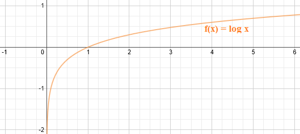 Mathematical Logic: Domain of a function