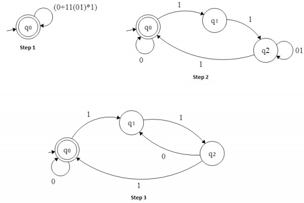 Theory of Computation: Find The DFA