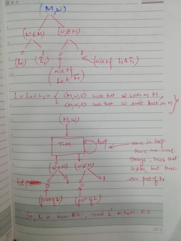 Theory of Computation: GATE CSE 2003 | Question: 54