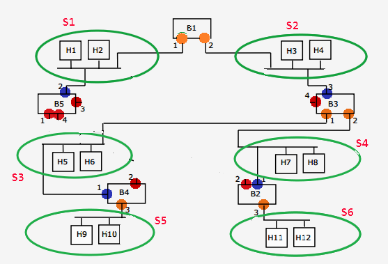 Computer Networks: GATE CSE 2006 | Question: 82