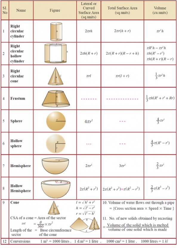 List of useful tables for Gate Computer Science - GATE Overflow for ...