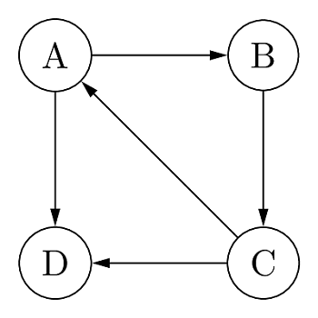 Graph Theory: ISRO CSE 2008 | Question: 78