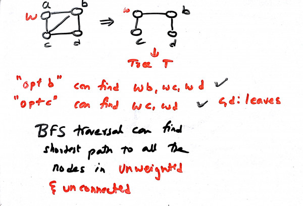 Algorithms: GATE CSE 2014 Set 2 | Question: 14