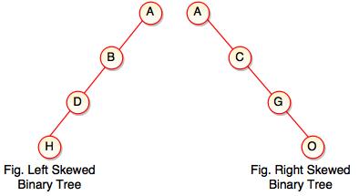 Data Structures: GATE CSE 2015 Set 1 | Question: 25