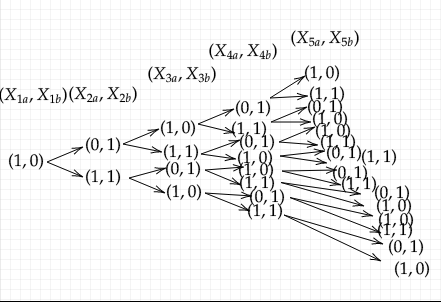 Digital Logic: TIFR CSE 2020 | Part B | Question: 15